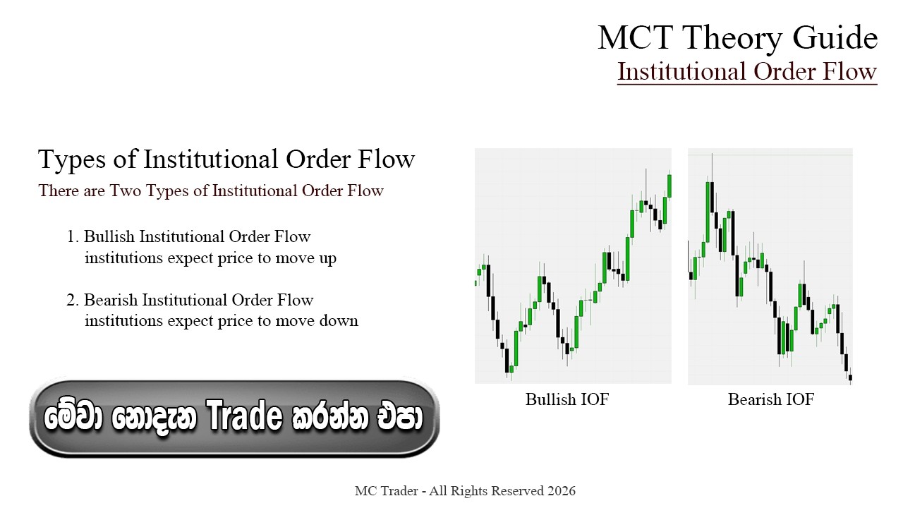 INSTITUTIONAL ORDER FLOW (MC Trader Theory Guide 2026) - YouTube