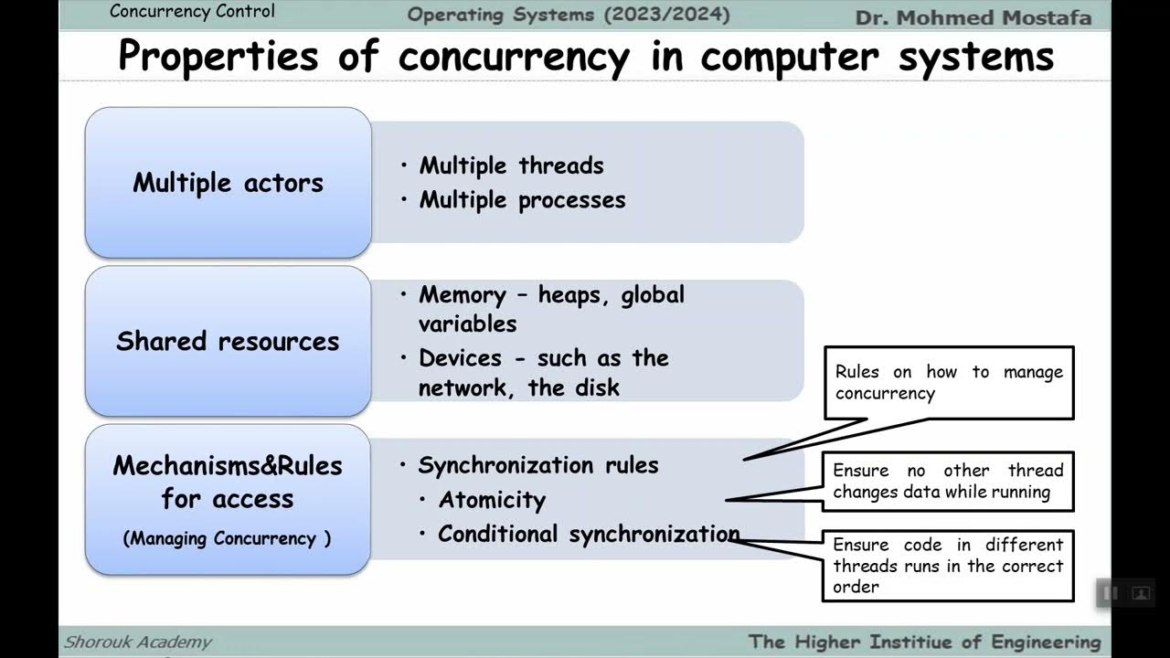 Operating System - Concurrency Control - YouTube