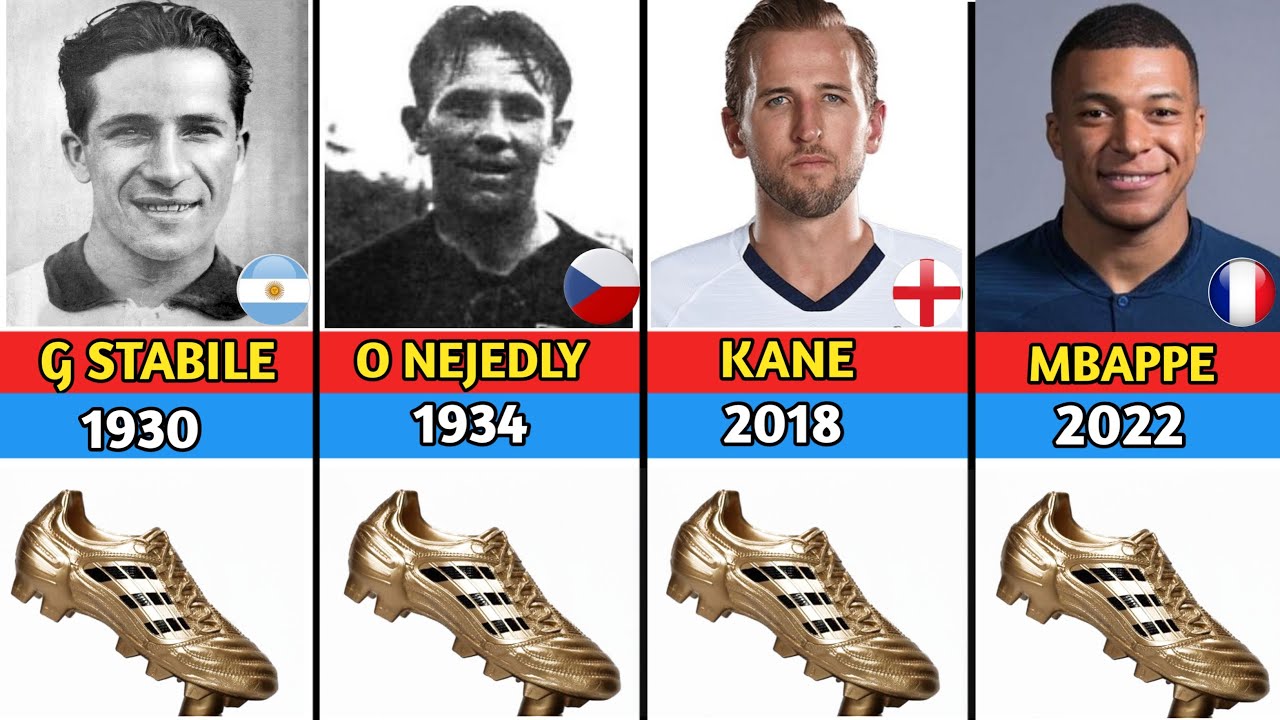 1930 To 2022 All Golden Boots Winner | Fifa World Cup Golden Boots ...