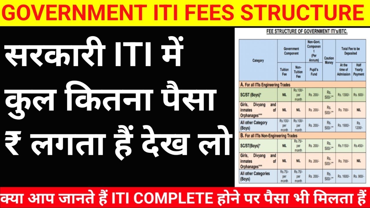 GOVERNMENT ITI FEES STRUCTURE ll सरकारी ITI में कुल कितना खर्च आता हैं ...