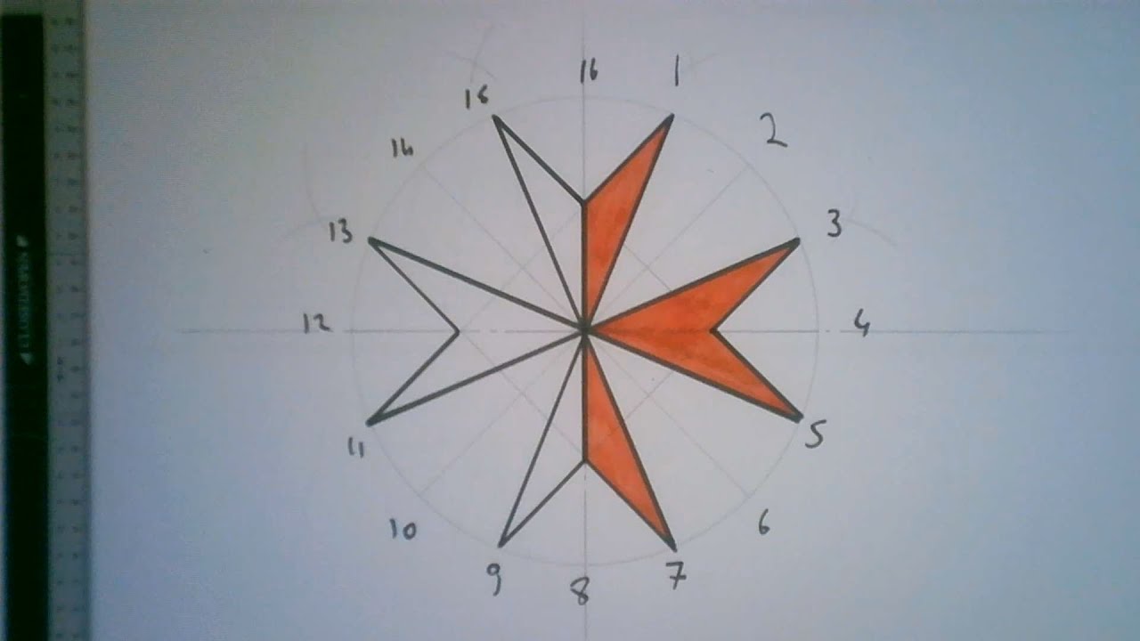 Maltese Cross - 8 pointed cross - YouTube
