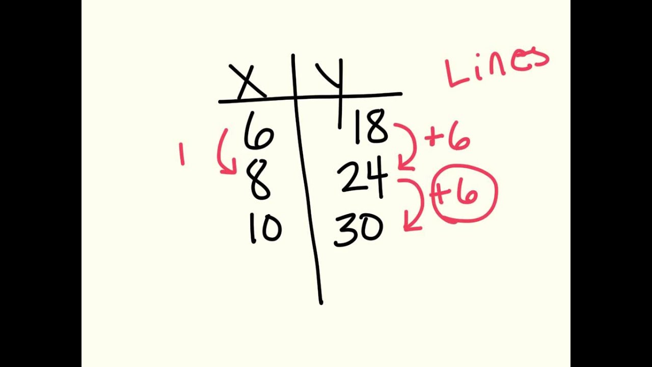 Linear Table YouTube Linear Table YouTube