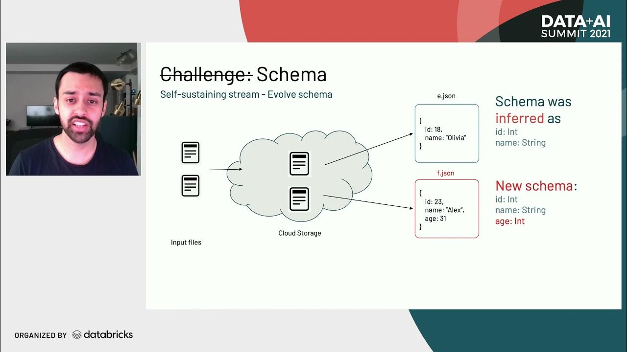 How Databricks Leverages Auto Loader to Ingest Millions of Files an ...