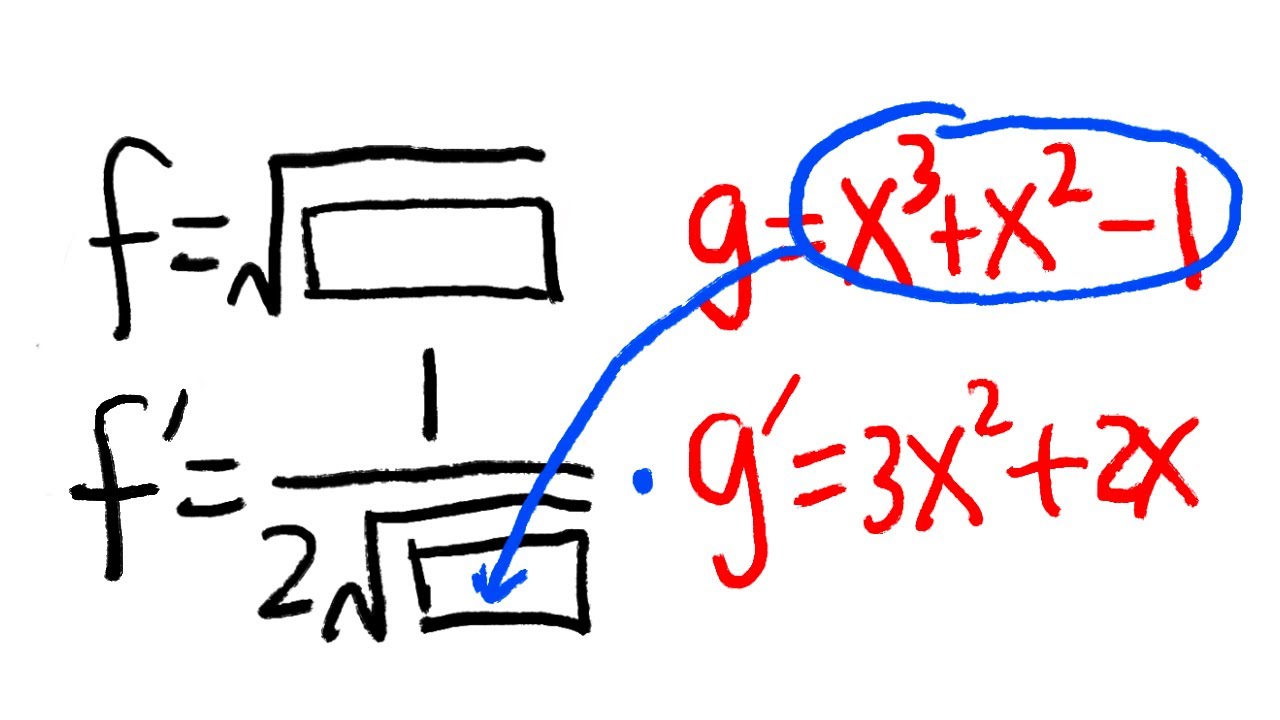 Chain rule for derivative (the box method, easy to understand) - YouTube