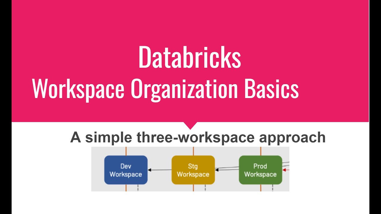 04 - Databricks Workspace organization Basics| A simple three-workspace ...