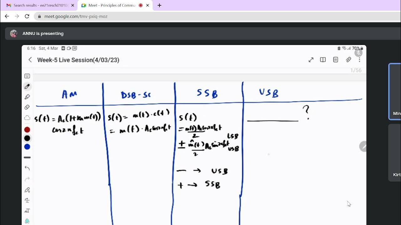Principle of Communication Systems -I by IIT Kanpur| NPTEL | Week 5 Live Session - YouTube