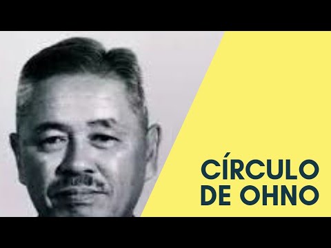 CÍRCULO DE OHNO - YouTube
