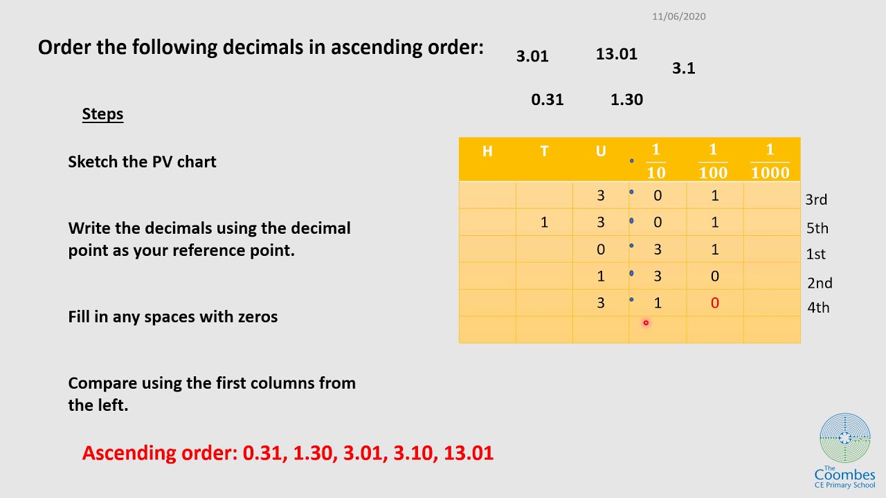 Upper KS2 Maths Week 8 - Lesson 2 Ordering Decimals - YouTube