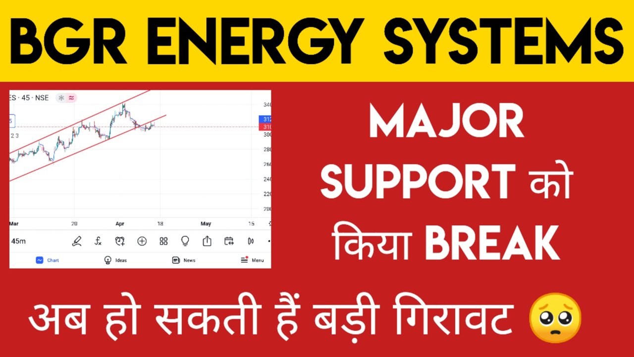 BGR Energy Systems Share Latest News | BGR Energy Systems Share | BGR ...