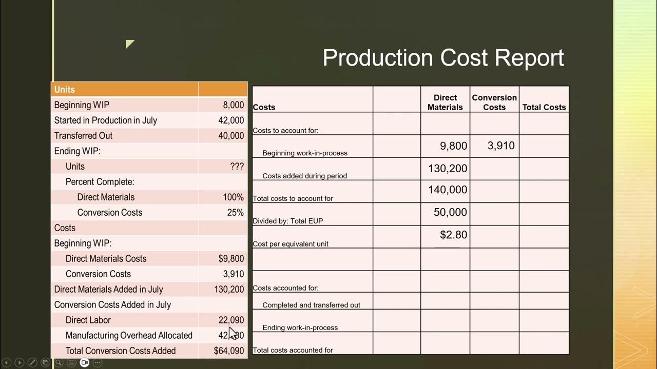 AC116 Chapter M3 Lecture Part Three - YouTube