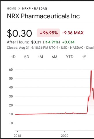 NRXP stock NRX Pharmaceuticals August 31 2023 #shorts - YouTube