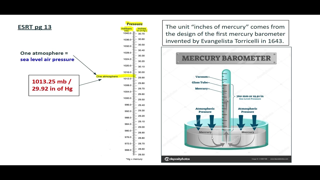 Weather Instruments - YouTube