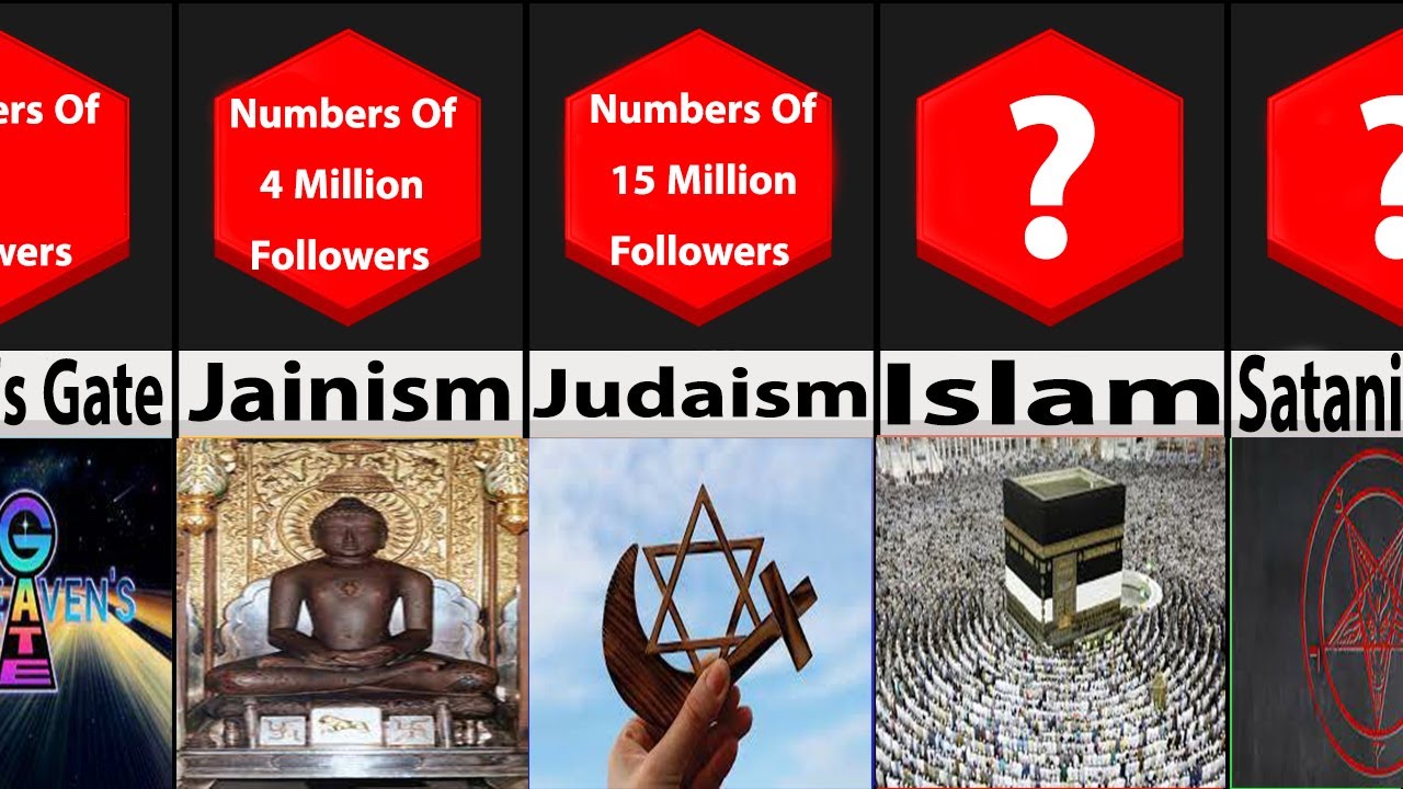 Comparison: Largest Religious Cults in the World - YouTube