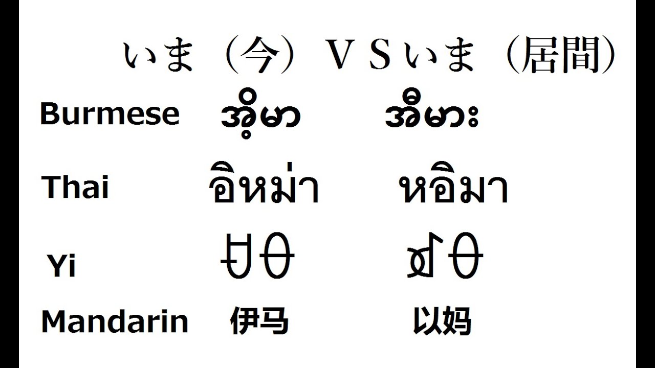 How to Transcribe Japanese Pitch Accent in Different Languages ...
