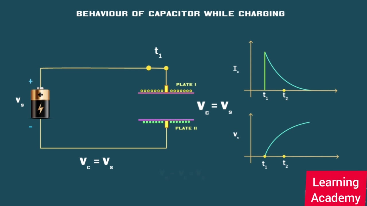 Behavior of Capacity in DC || Electrical Engineering || Capacitor - YouTube