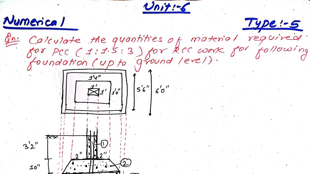 Unit:6 | Rate Analysis | Calculation of Qty of material for PCC in RCC ...