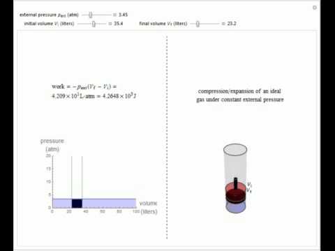 Isobaric Compression and Expansion of an Ideal Gas - YouTube