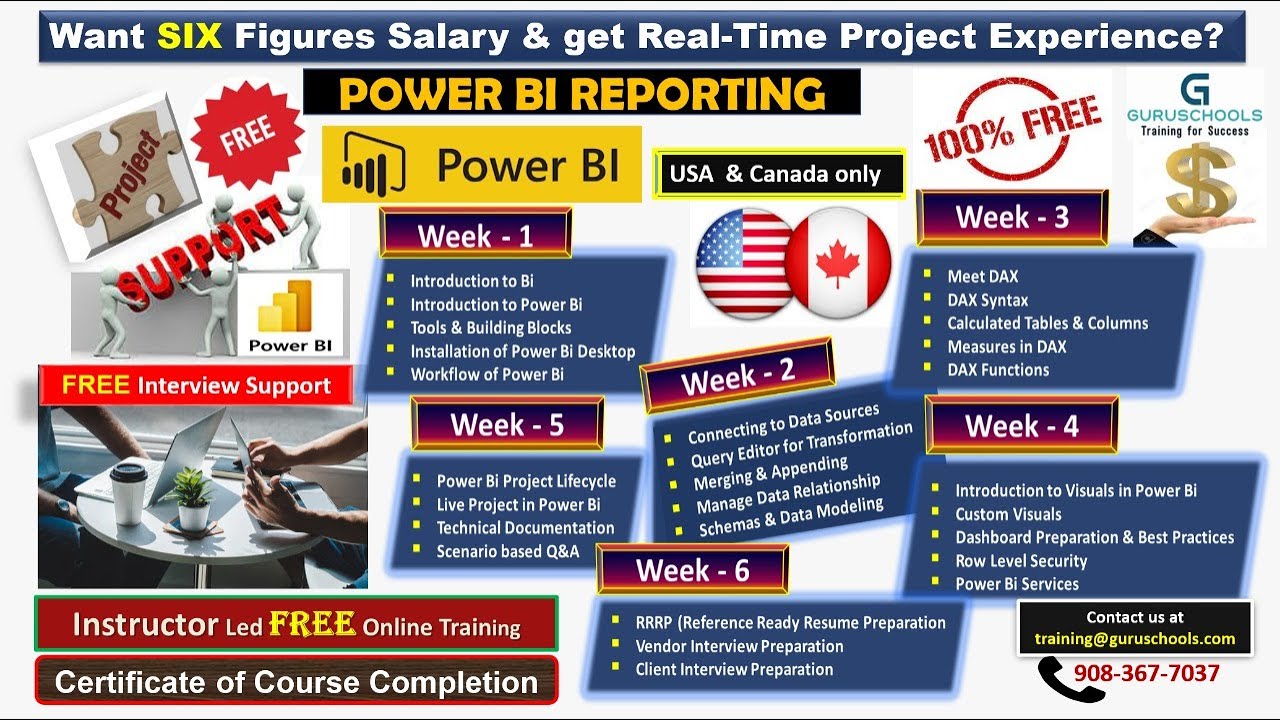 Power BI - Instructor led FREE Training, Certification, Interview ...