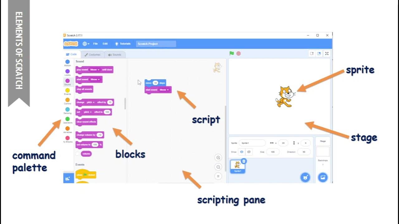 SCRATCH Tutorial 1: Intro to Scratch Environment - YouTube