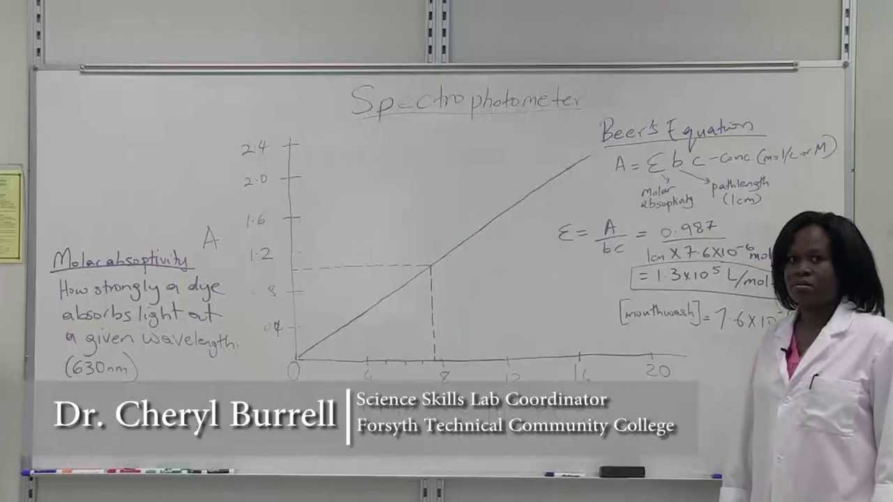 Spectrophotometer: Absorbance Curves - YouTube