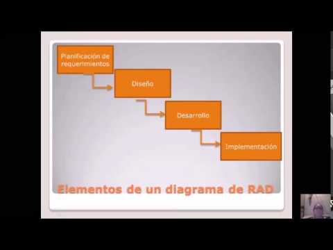 RAD(Desarrollo Rapido de Aplicaciones) - YouTube