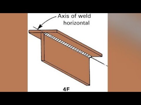 Powerful trick mig welding 4F position. Good for beginners - YouTube