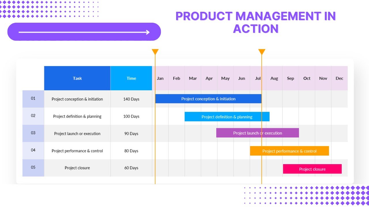 Chapter 15: Product Management in Action | Product Management ...