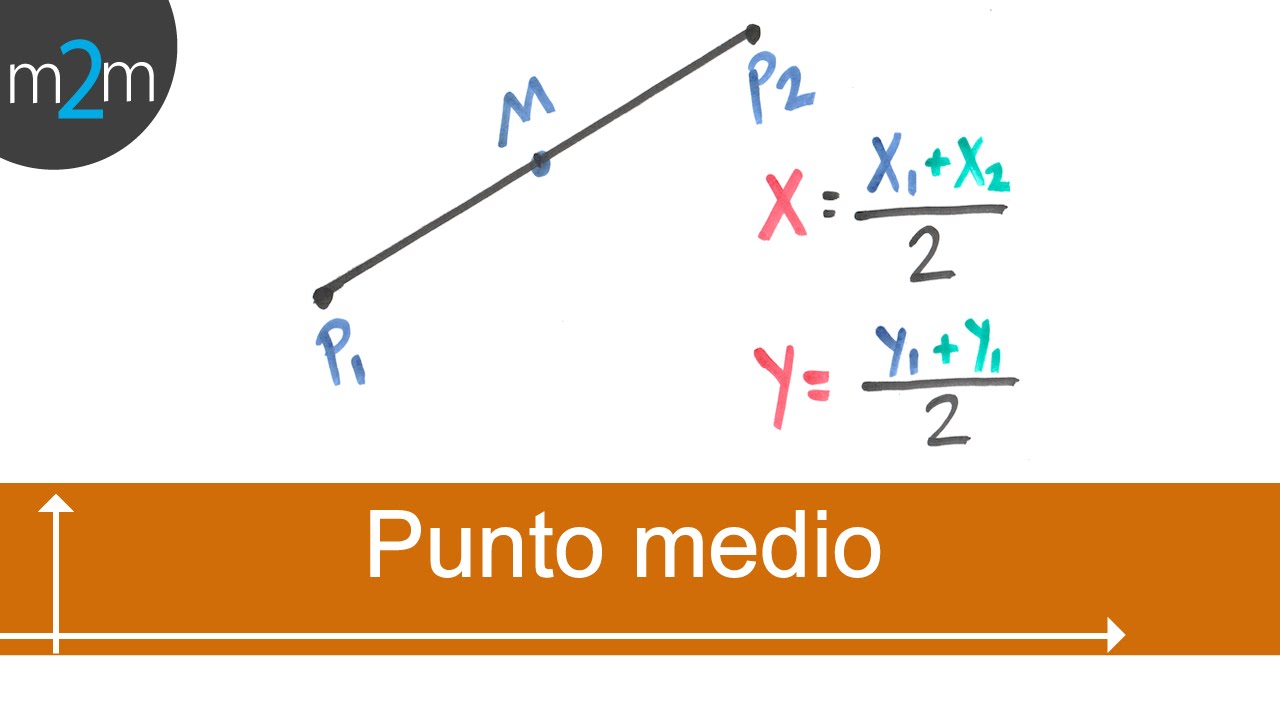 Hallar Las Coordenadas Del Punto Que Divide A Un Segmento En Una Razon ... Hallar Las Coordenadas Del Punto Que Divide A Un Segmento En Una Razon ...