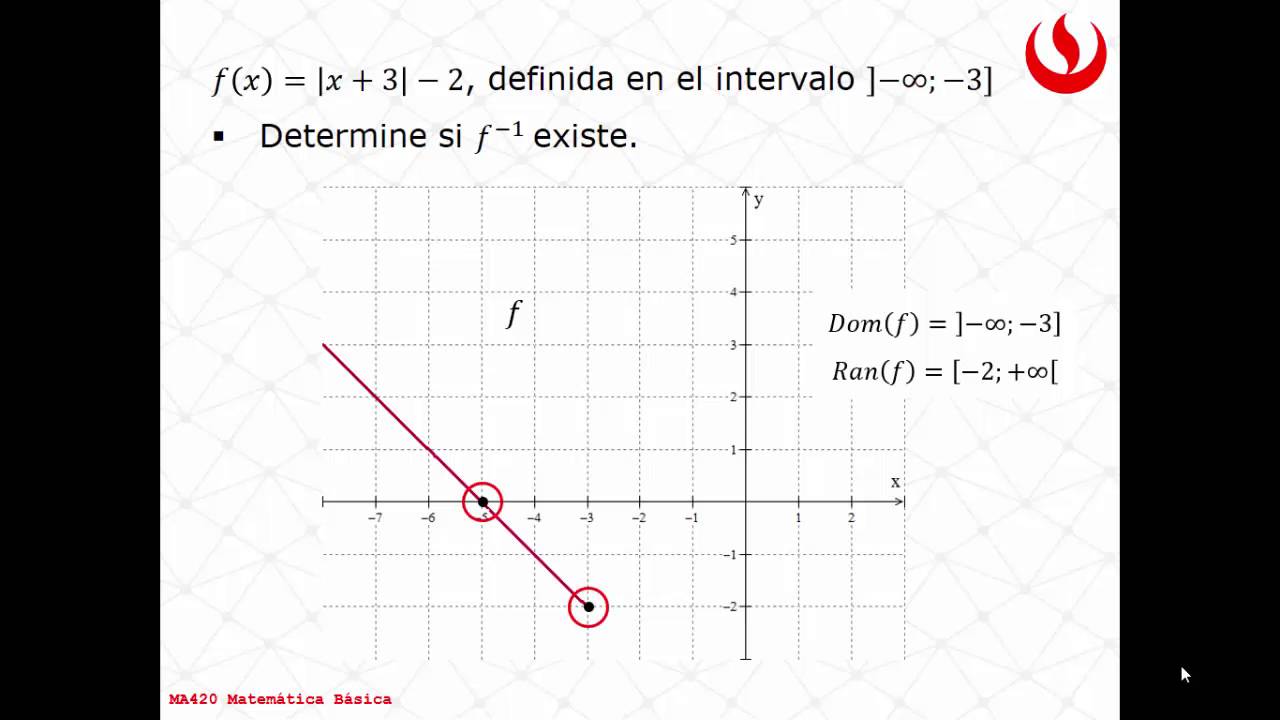 función inversa - YouTube