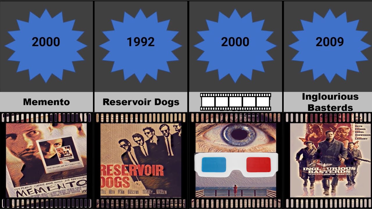 Popular movies of all time *Comparison video* - YouTube