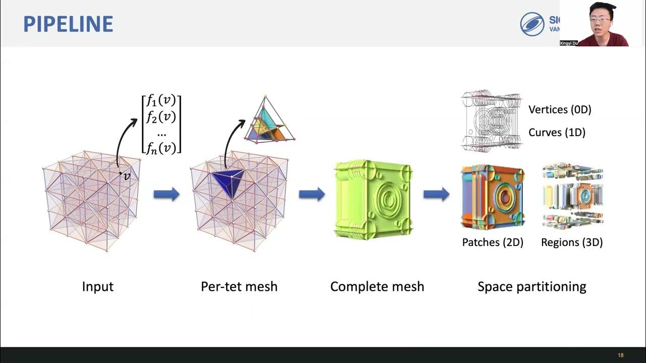 Robust Computation of Implicit Surface Networks for Piecewise Linear Functions (SIGGRAPH 2022 ...