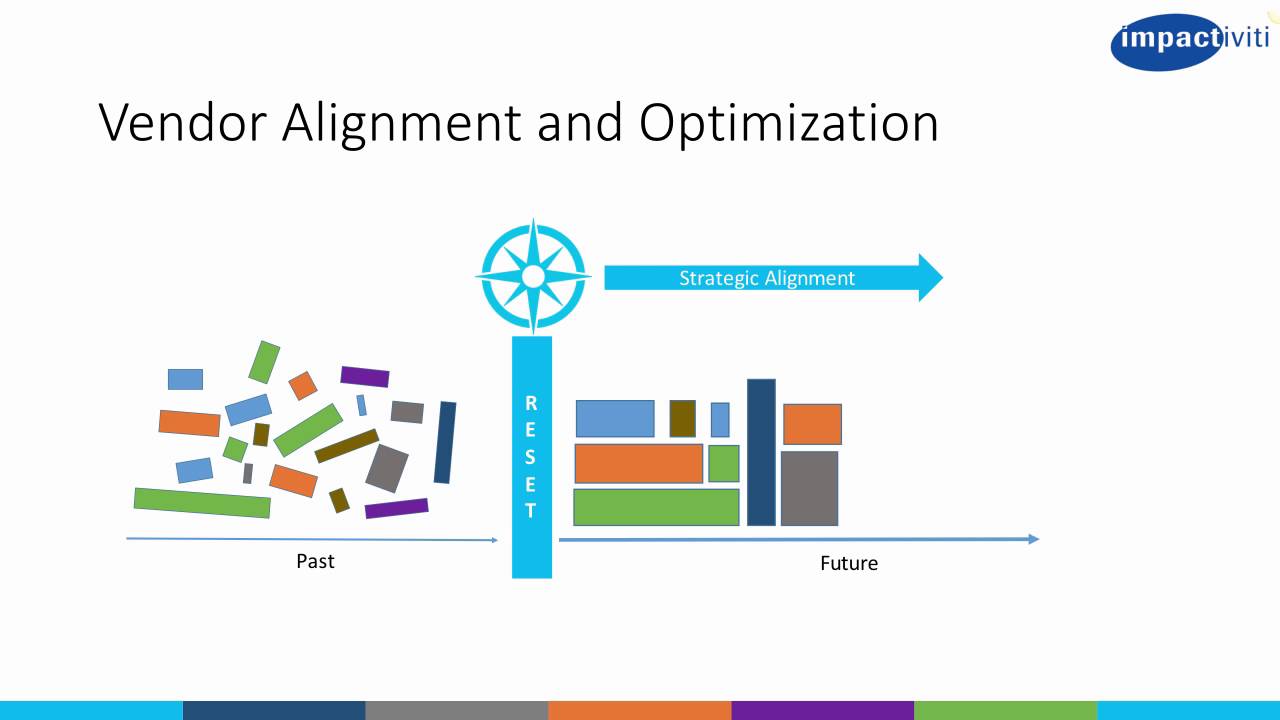 Vendor Alignment Program for Pharma/Biotech Training Departments - YouTube