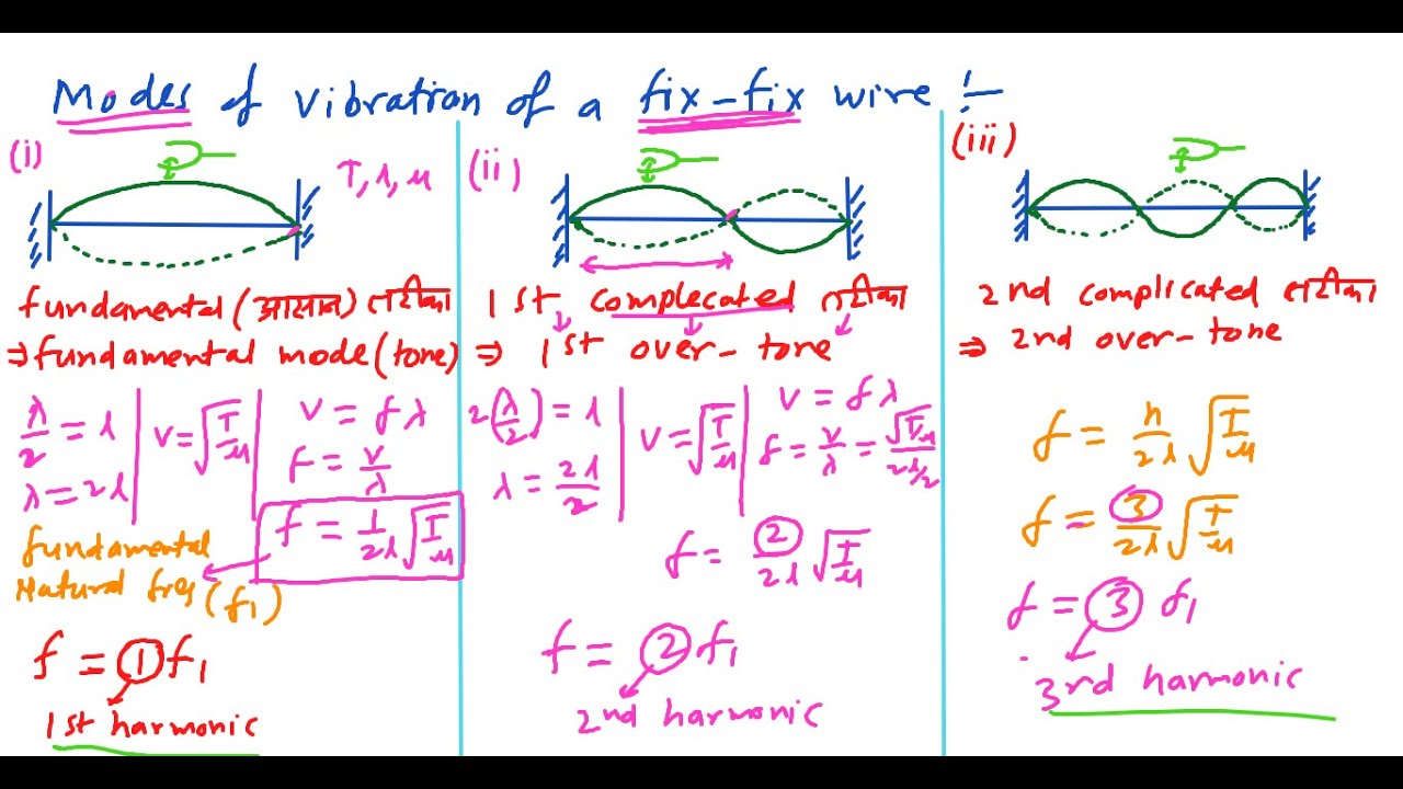 standing wave examples - YouTube