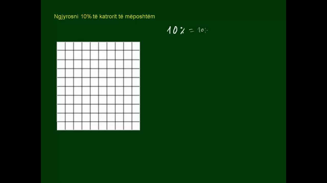 Cka eshte Perqindja ? - YouTube