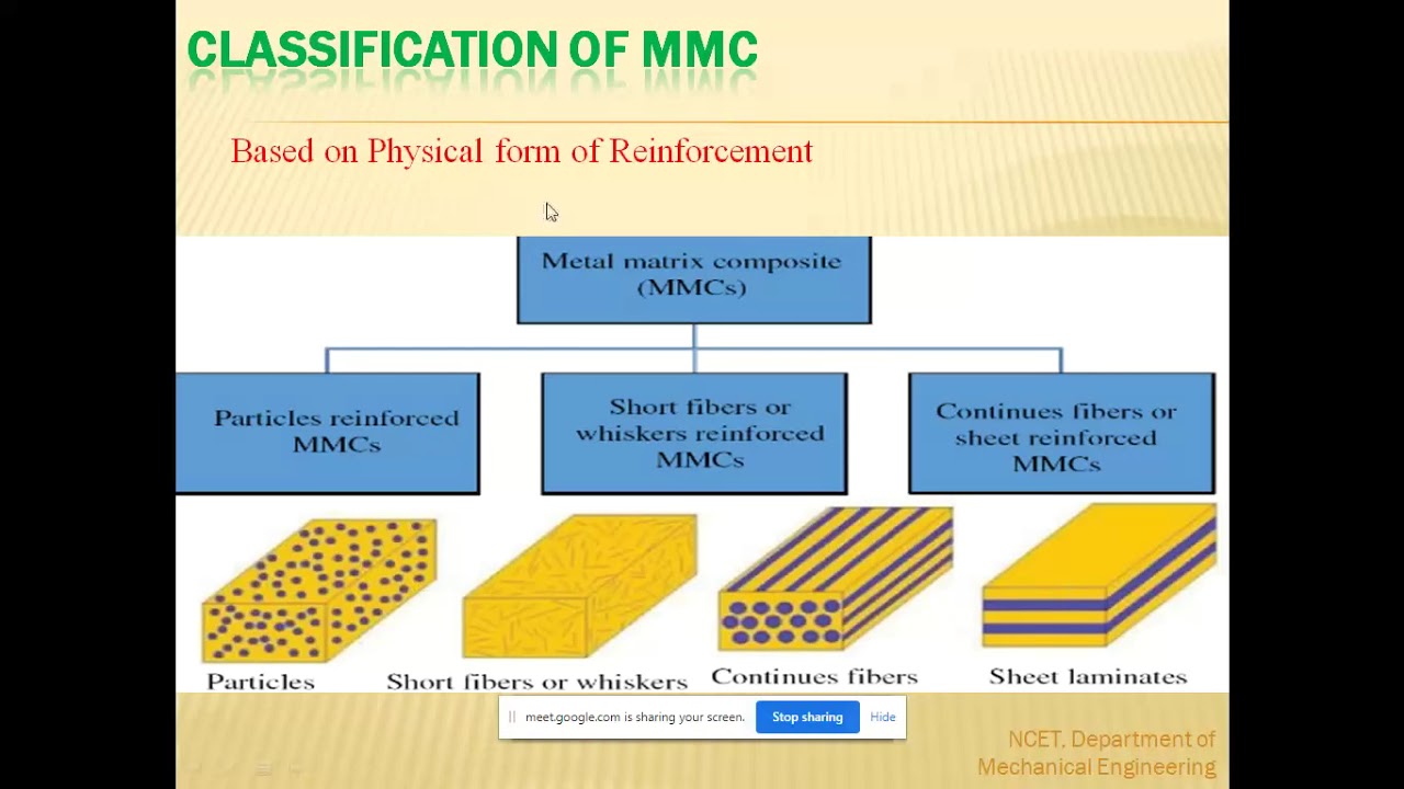 introduction to MMC - YouTube