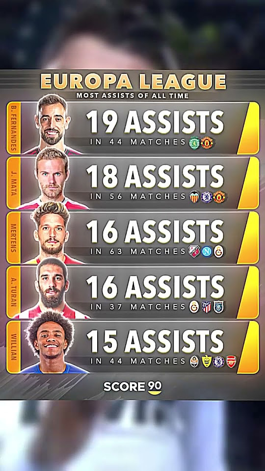 UECL TOP ASSISTERS #uecl #uefa #fifa #messi #ronaldo #soccer #trollface #football #capcut #fyp # ...