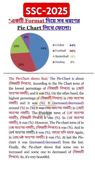 🔴SSC English suggestion 2025,Graph and chart lekhar niyom,Pie chart ...