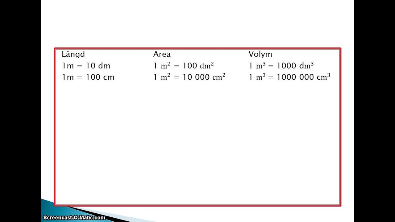 Enhetsomvandlingar volym - YouTube