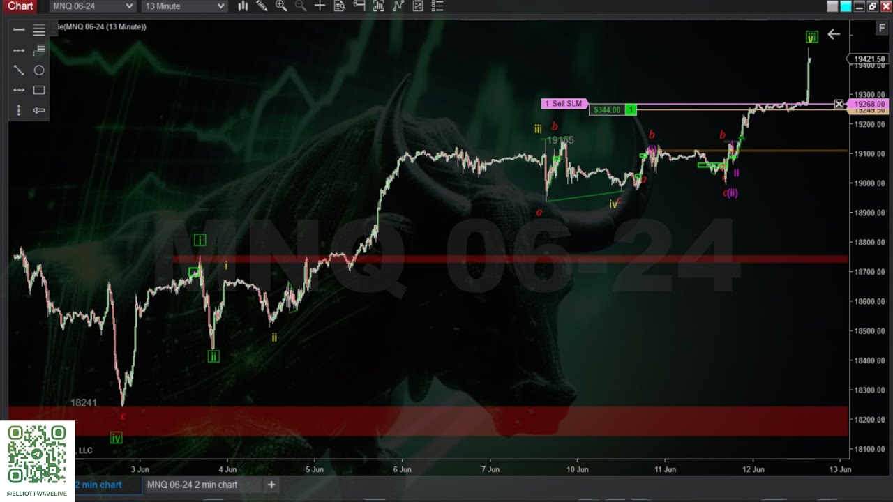 NASDAQ LIVE STREAMING: ELLIOTT WAVE ANALISIS & TRADING 12.06.2024 - YouTube
