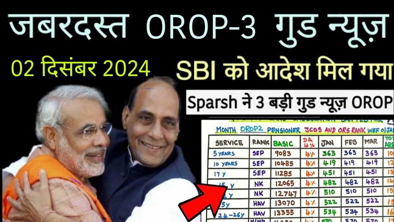 खुशखबरी, OROP-3 पर PCDA और MoD का तोहफा DA/DR | OROP-3 ARREAR जारी ...