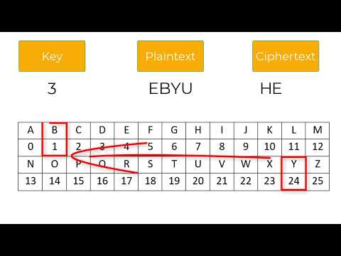 Sezar Algoritması ( Sezar Şifreleme )