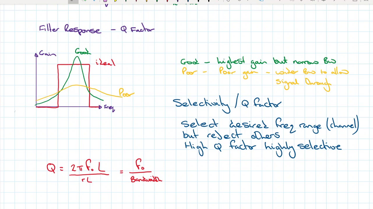 42 Revision LC bandpass filter - YouTube
