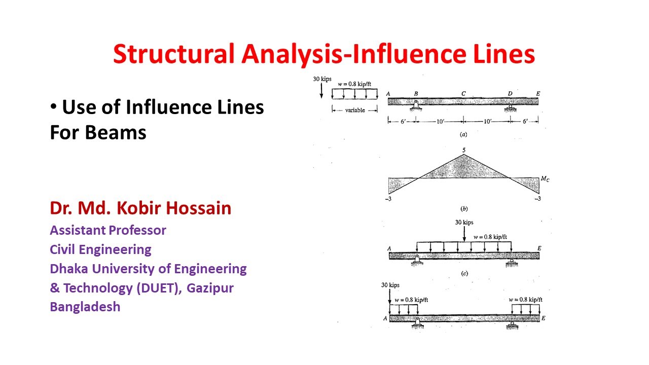 Influence Lines-Lecture-04_Use of Influence Lines for Beams - YouTube