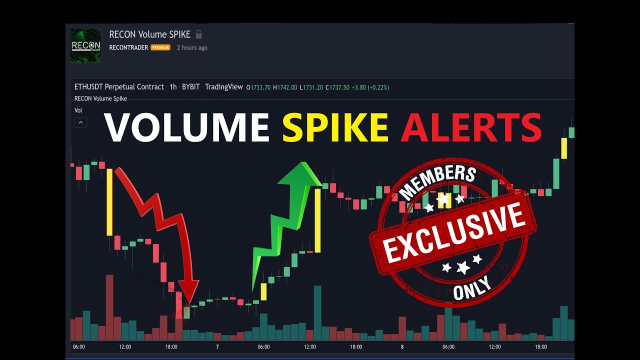 RECON Volume SPIKE TradingView Indicator with ALERTS - YouTube
