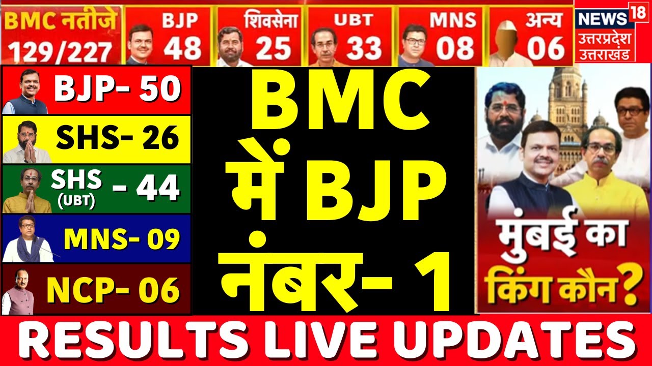 🟢Maharashtra BMC Election 2026 Results Vote Counting Live Updates: BMC ...
