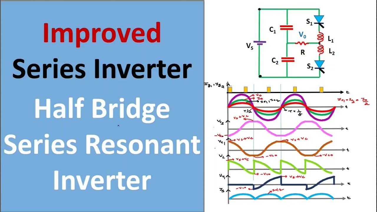 Half Bridge Series Resonant Inverter : Improved Series Inverter circuit ...