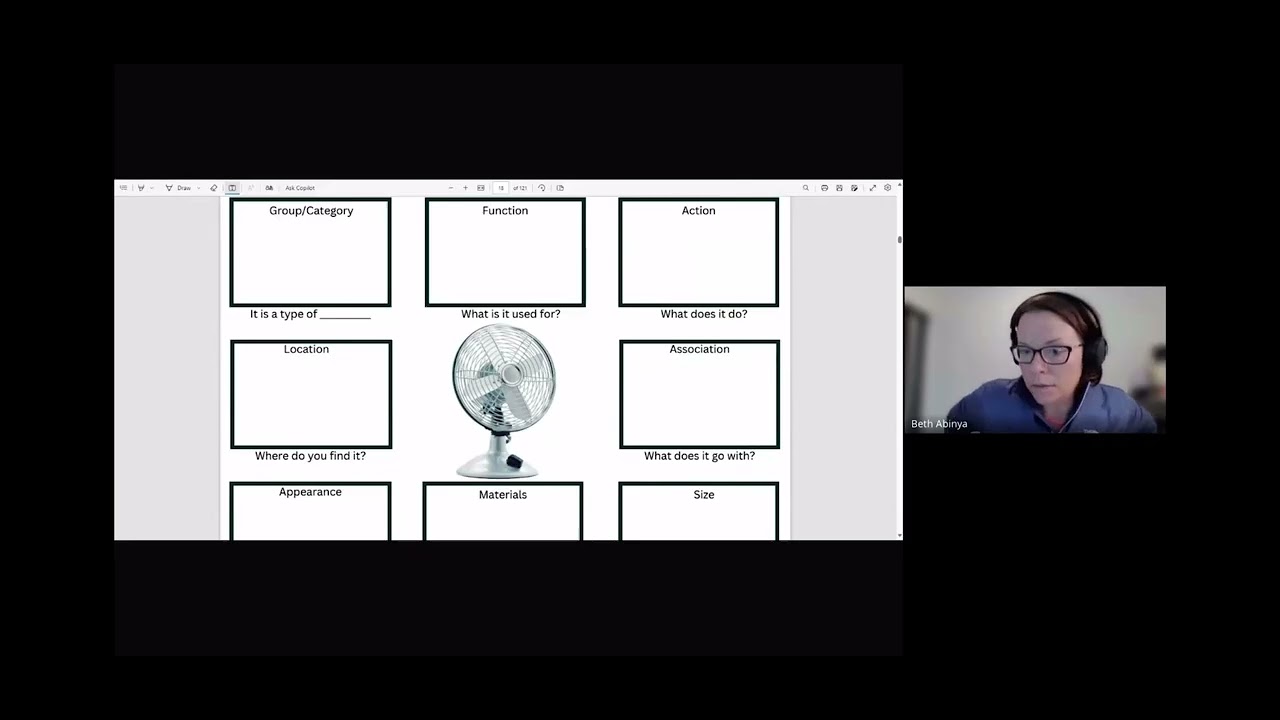 Aphasia Semantic Feature Analysis Word Finding Stroke Traumatic Brain ...