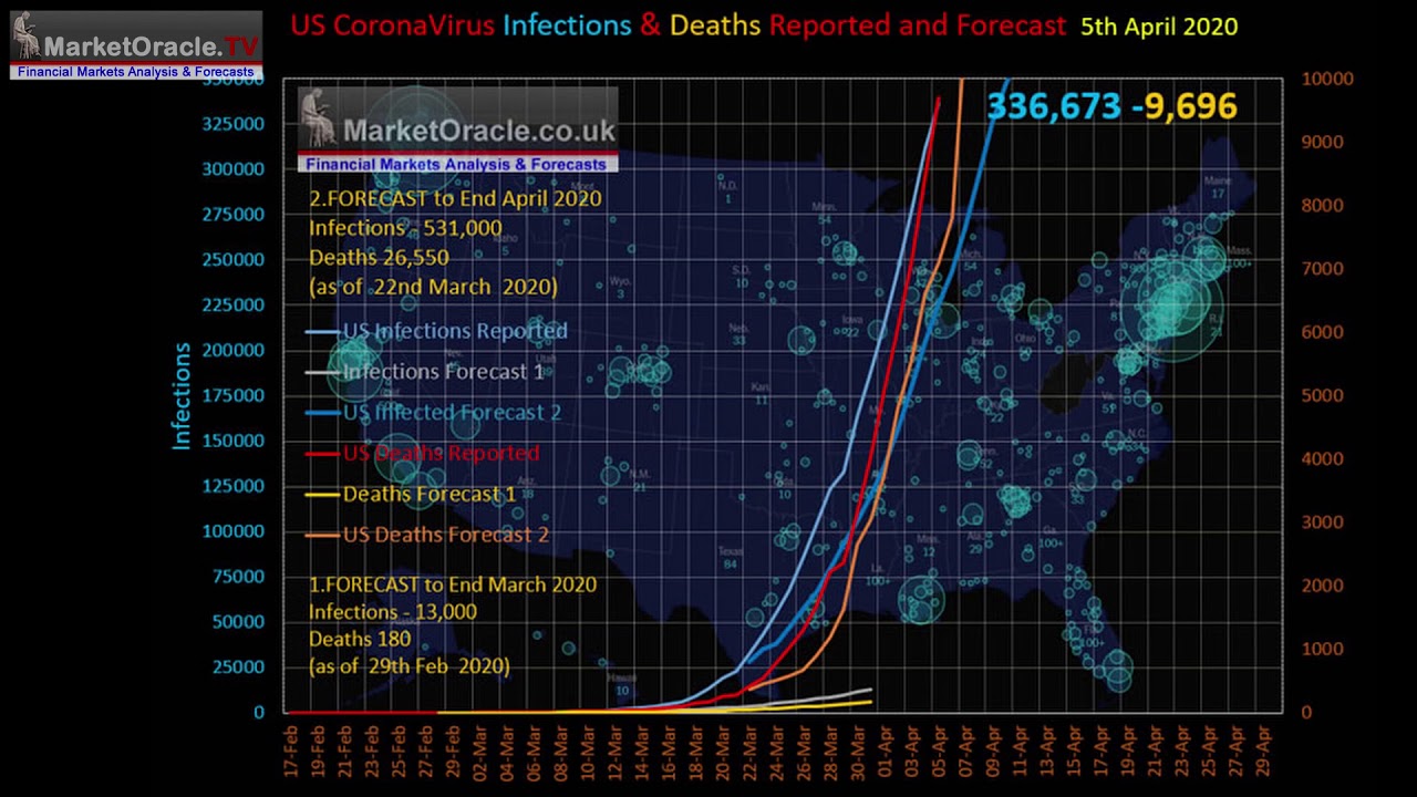 US Coronavirus Infections and Deaths Trend Trajectory Forecast Update ...
