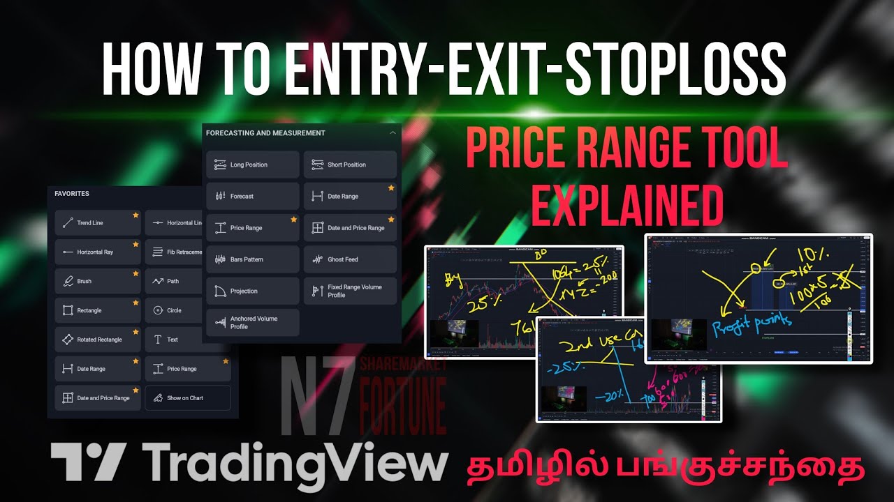 Master TradingView Like a Pro: Price Range Tool Explained | Entry ...