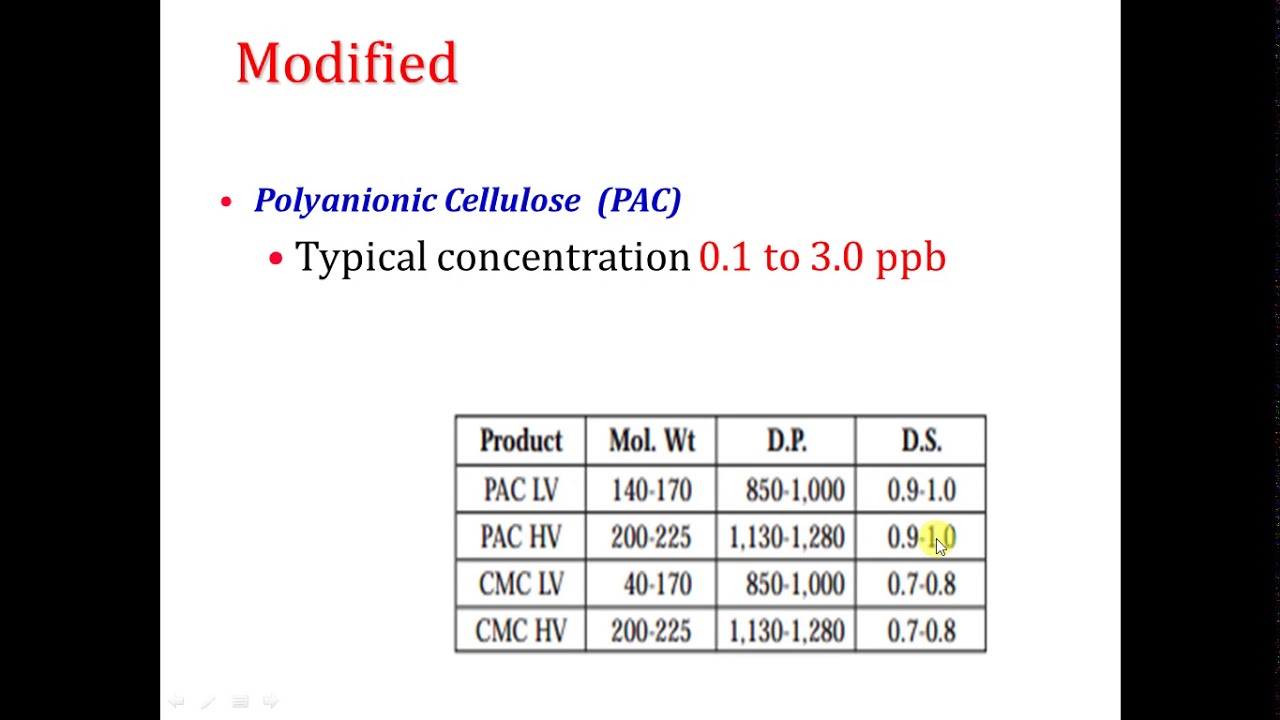 24. polymer chemistry, modified & synthetic polymers - YouTube
